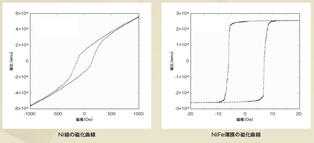 物理特性測定システム PPMS® （製品詳細）｜ 日本カンタム・デザイン株式会社