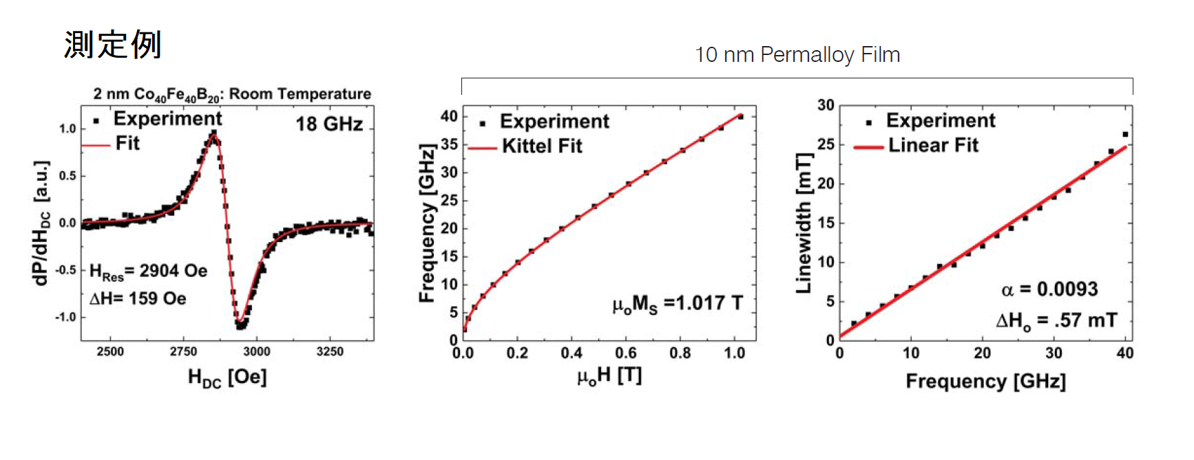 強磁性共鳴スペクトロメータ（FMR) （製品詳細）｜ 日本カンタム・デザイン株式会社