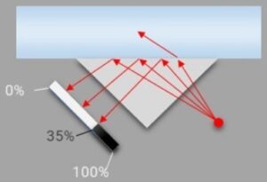KxS Technologies社製 インライン式 屈折計 （製品詳細）｜ 日本カンタム・デザイン株式会社